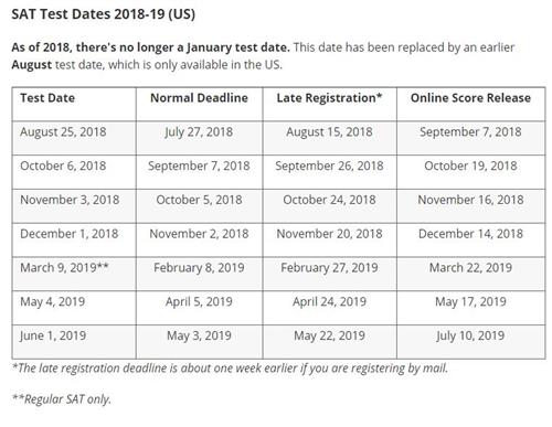 Career center / 2018-2019 ACT information