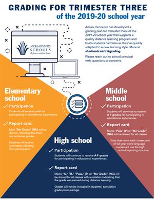 Kindergarten thru grade 12 / Grading