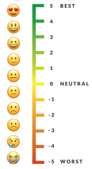 Molohon, Kevin G / Online Science Fair Projects
