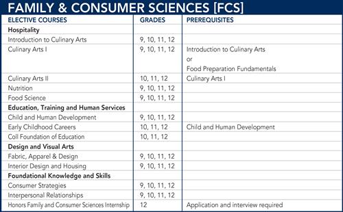 Grade level and course info / High School Course Descriptions and Videos