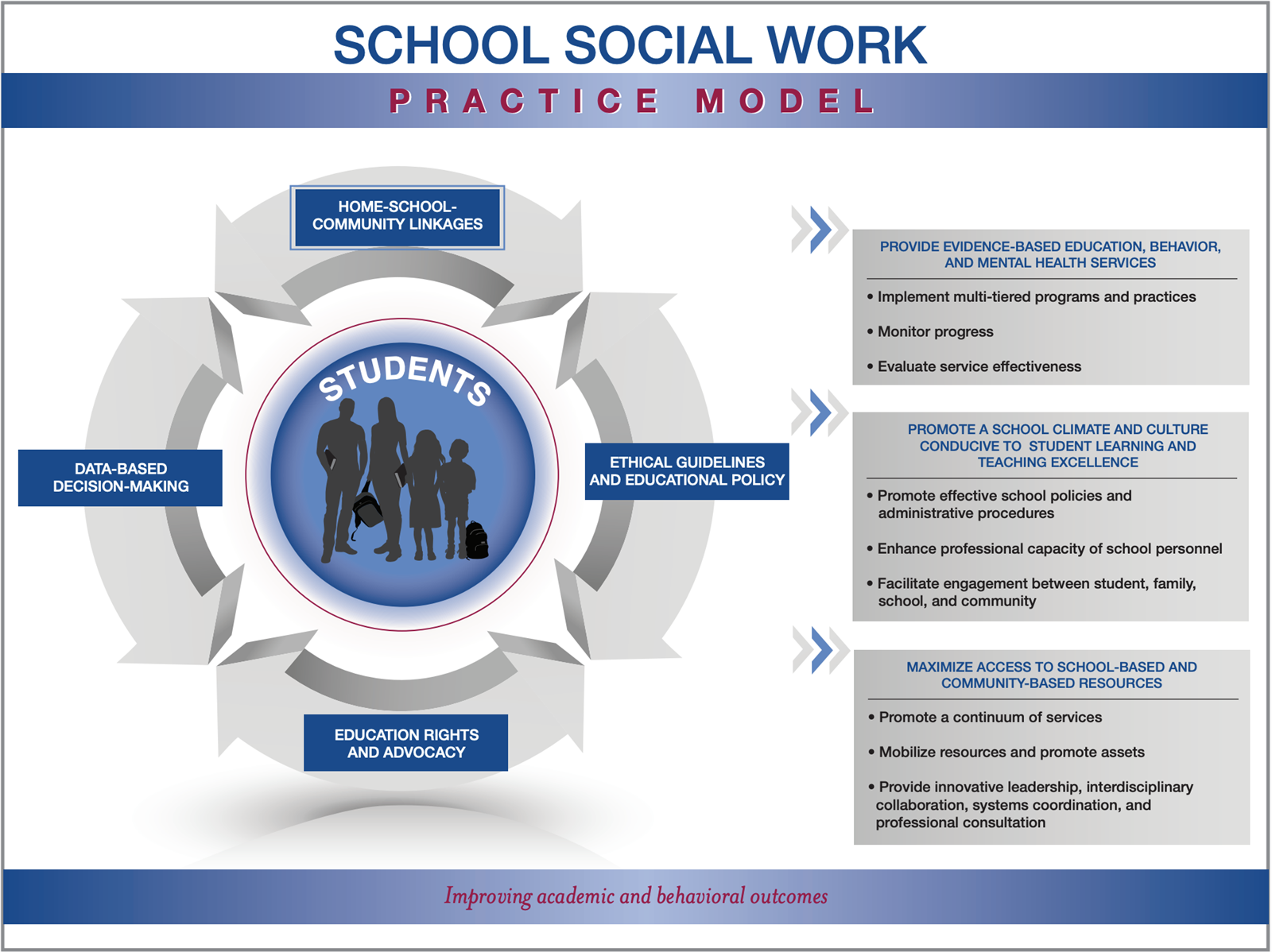 Student services / School social workers